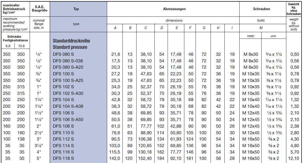 China Sae J516 Flange Hydraulic Fitting SW Counter Flange Factory China - Customized Products ...
